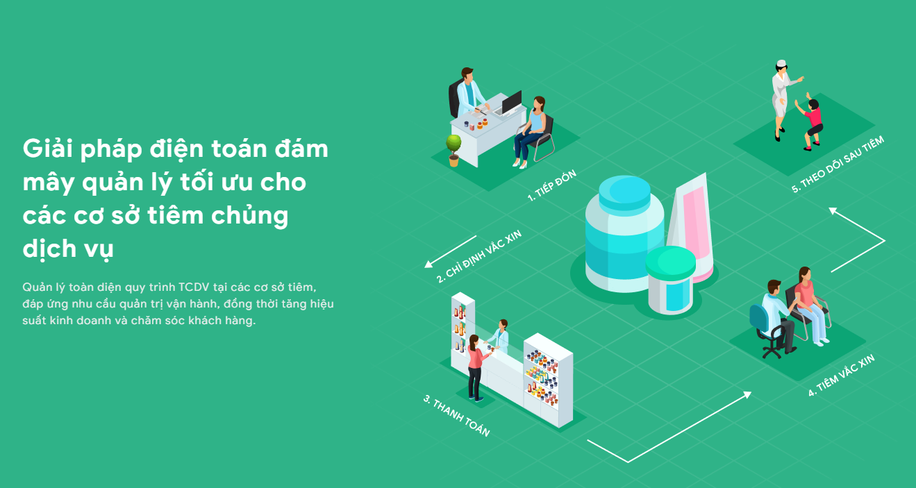 SMED - Phần mềm quản lý tiêm chủng